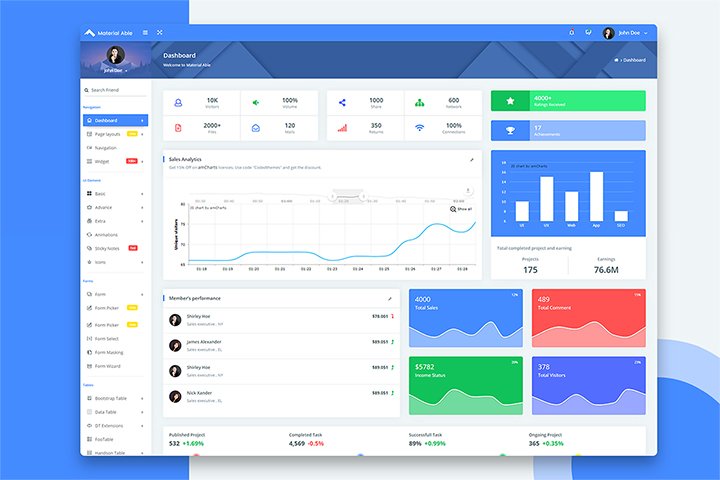 Free Material Able Bootstrap Template – Free Design Resources